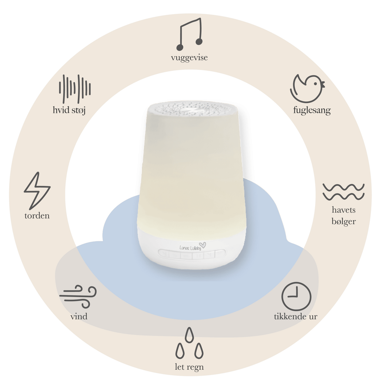 Luna Lampen | White Noise Maskine – Lunas Lullaby